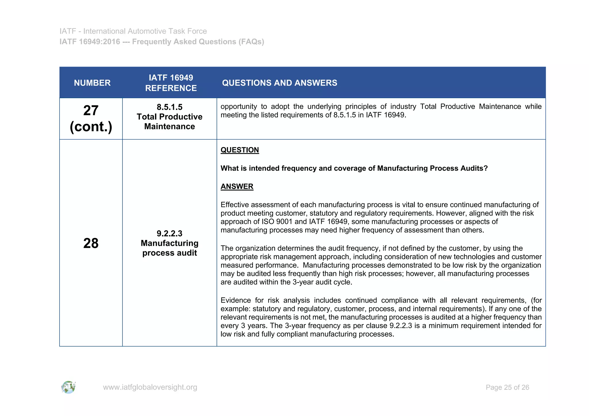 IATF-16949-FAQs_April-2021.pdf