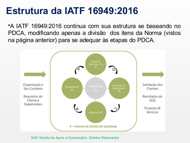 Curso de Interpretação da Norma IATF 16949:2016 – Gestão Automotiva