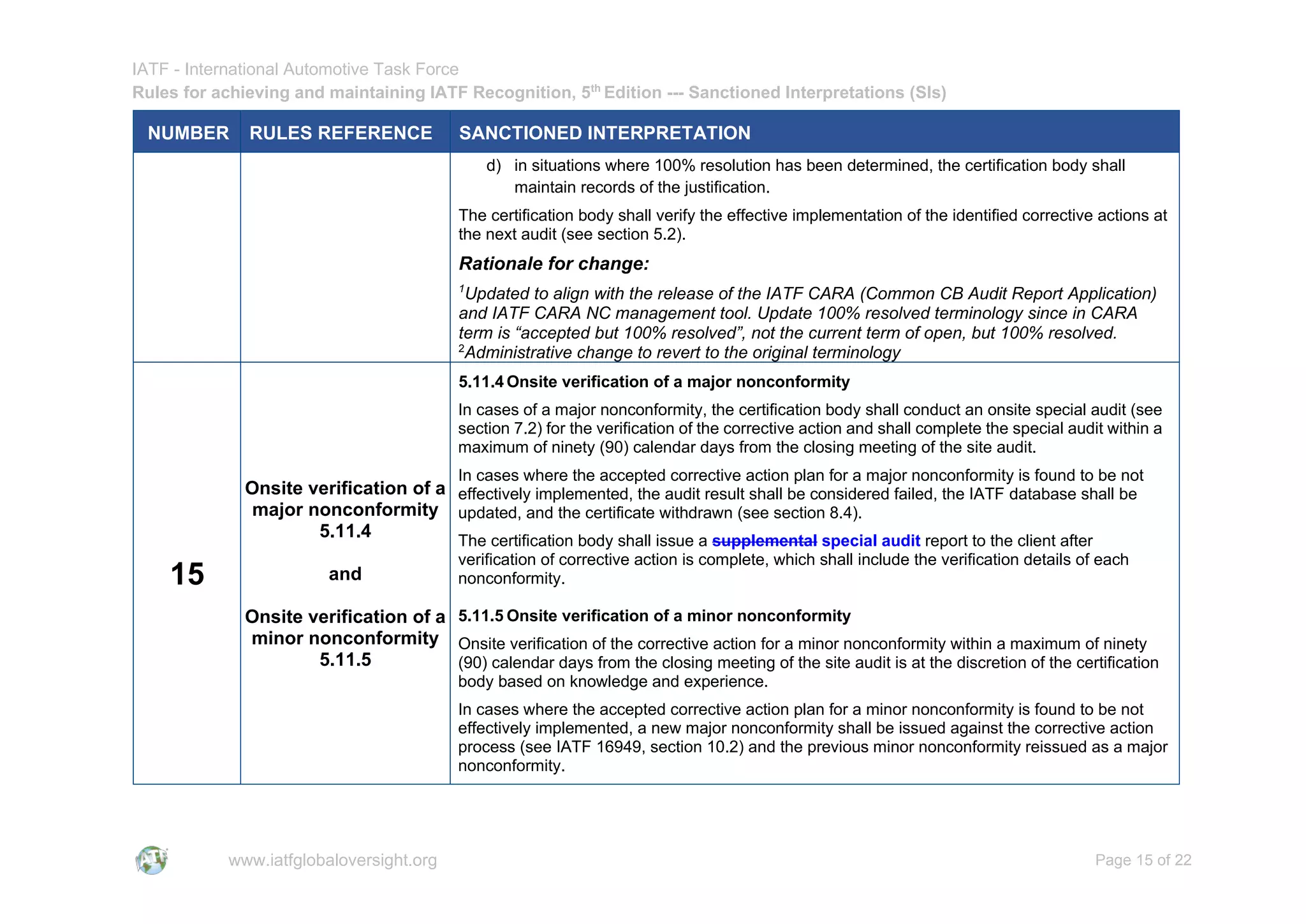 IATF-Rules-5th-Edition_Sanctioned-Interpretations-Dec-2020.pdf