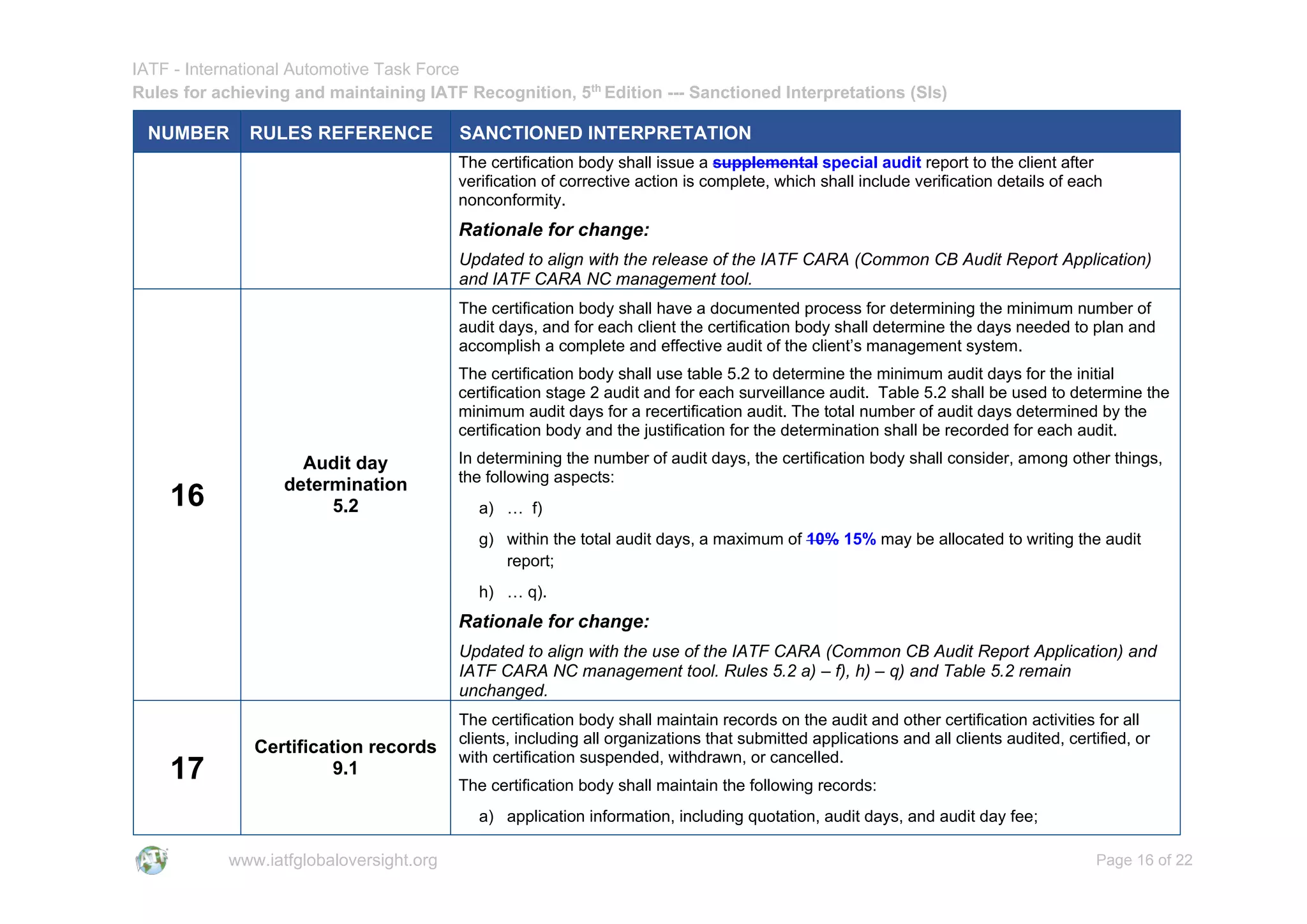 IATF-Rules-5th-Edition_Sanctioned-Interpretations-Dec-2020.pdf