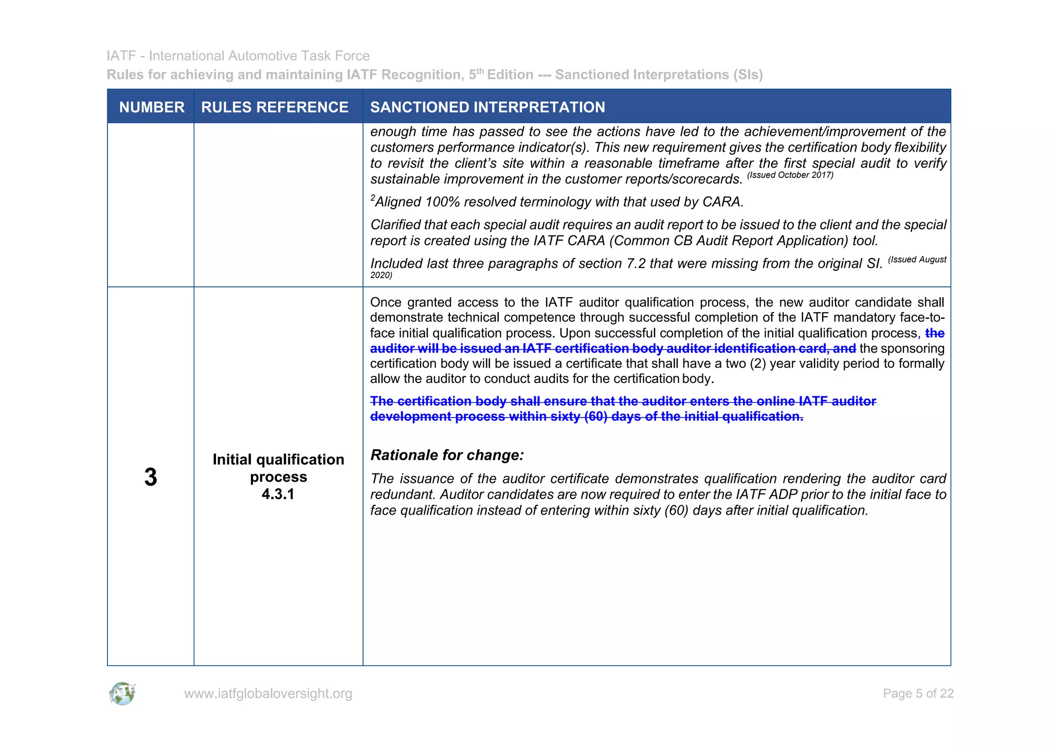 IATF-Rules-5th-Edition_Sanctioned-Interpretations-Dec-2020.pdf