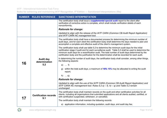 IATF-Rules-5th-Edition_Sanctioned-Interpretations-Dec-2020.pdf | Automotive