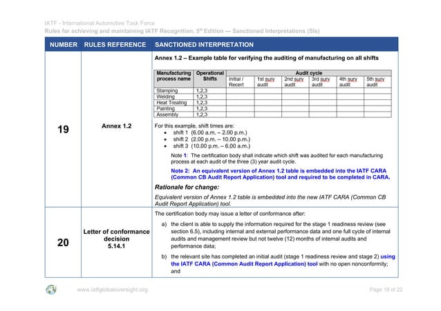 IATF-Rules-5th-Edition_Sanctioned-Interpretations-Dec-2020.pdf | Automotive