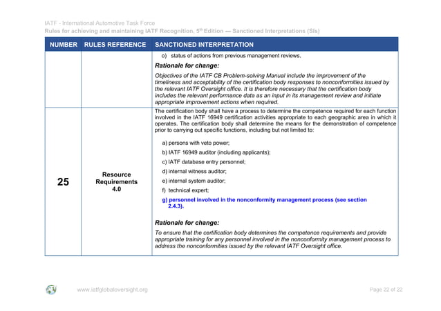 IATF-Rules-5th-Edition_Sanctioned-Interpretations-Dec-2020.pdf | Automotive