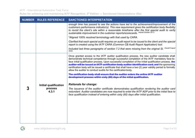 IATF-Rules-5th-Edition_Sanctioned-Interpretations-Dec-2020.pdf | Automotive