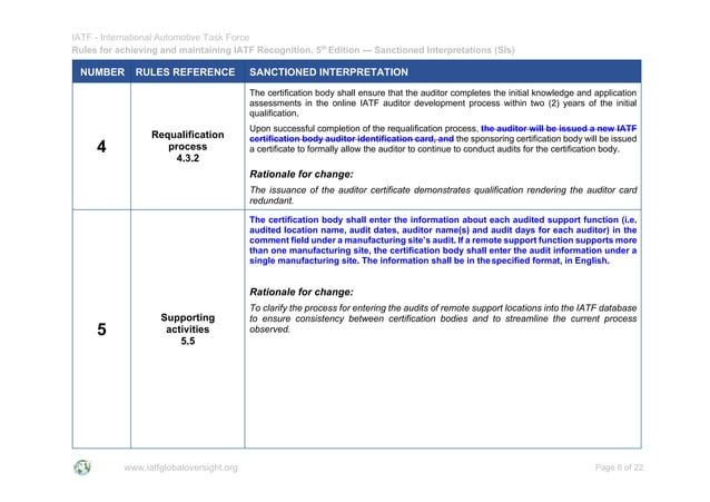 IATF-Rules-5th-Edition_Sanctioned-Interpretations-Dec-2020.pdf | Automotive