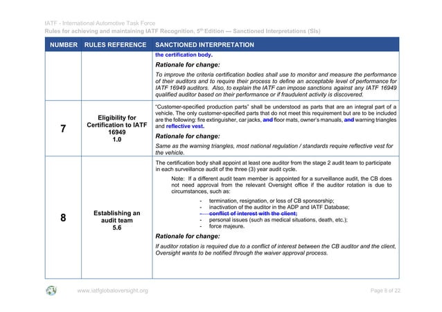 IATF-Rules-5th-Edition_Sanctioned-Interpretations-Dec-2020.pdf | Automotive