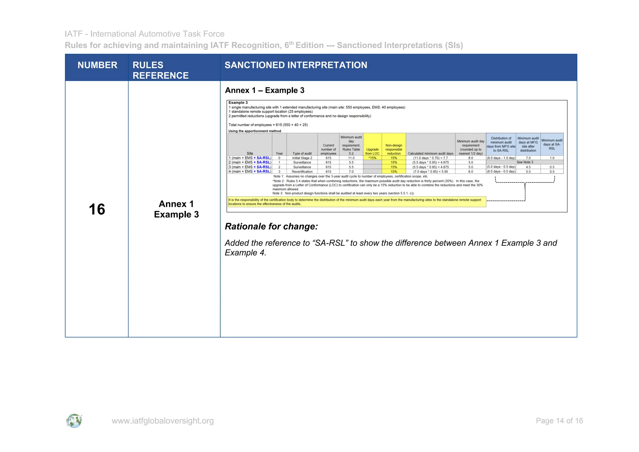 IATF-Rules-6th-Edition_Sanctioned-Interpretations-Apr-2025.pdf