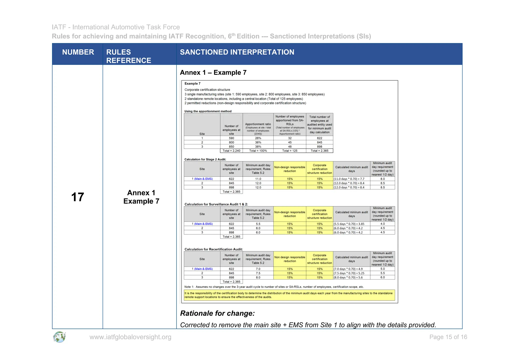 IATF-Rules-6th-Edition_Sanctioned-Interpretations-Apr-2025.pdf