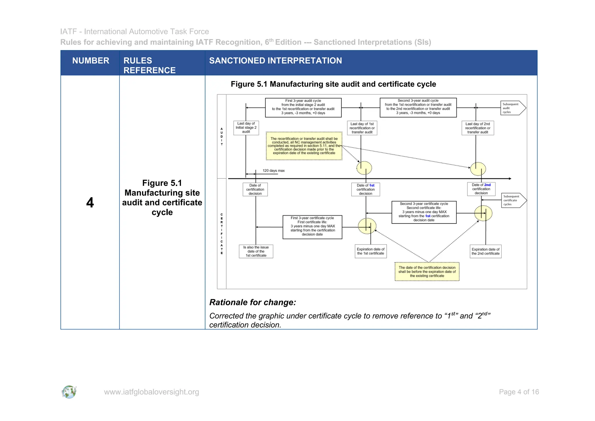 IATF-Rules-6th-Edition_Sanctioned-Interpretations-Apr-2025.pdf