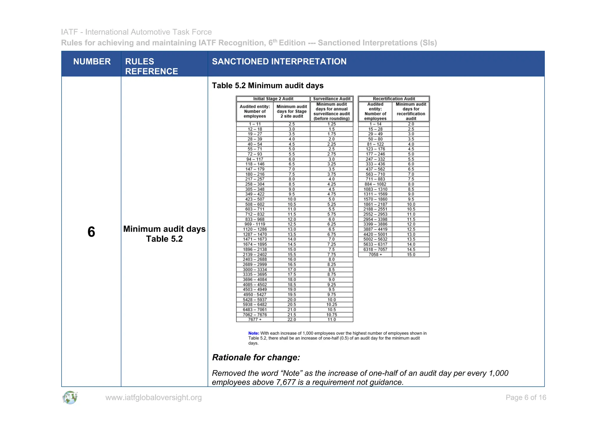 IATF-Rules-6th-Edition_Sanctioned-Interpretations-Apr-2025.pdf