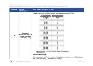IATF-Rules-6th-Edition_Sanctioned-Interpretations-Apr-2025.pdf