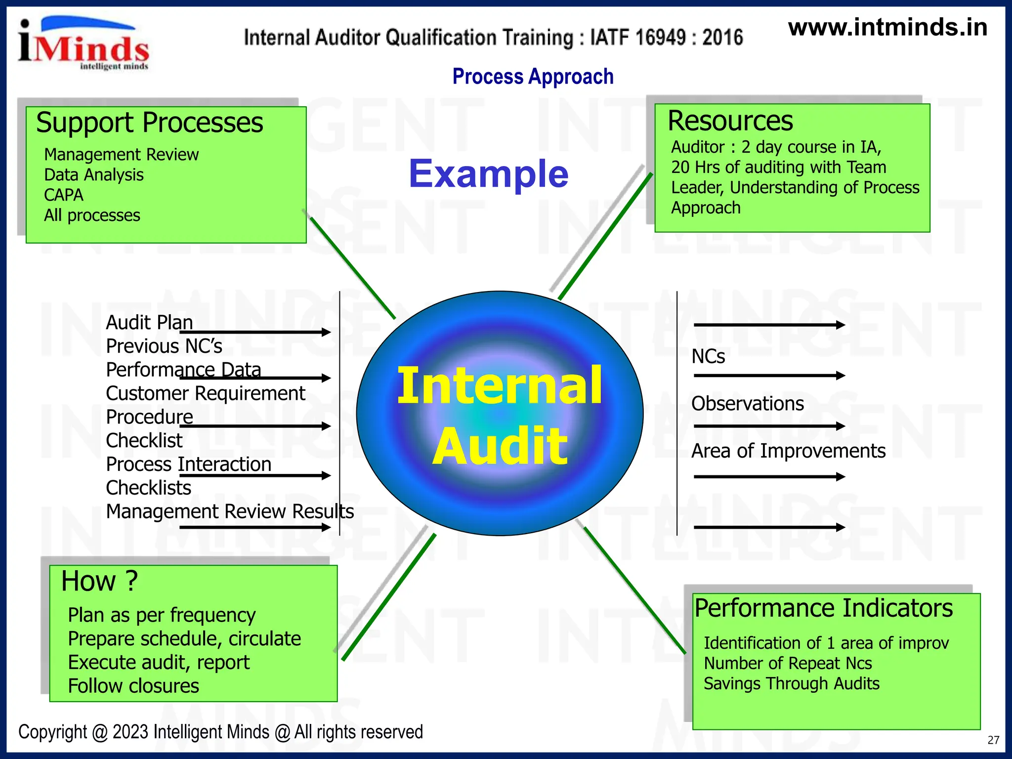 IATF 16949 System Requirements and Understanding.pptx