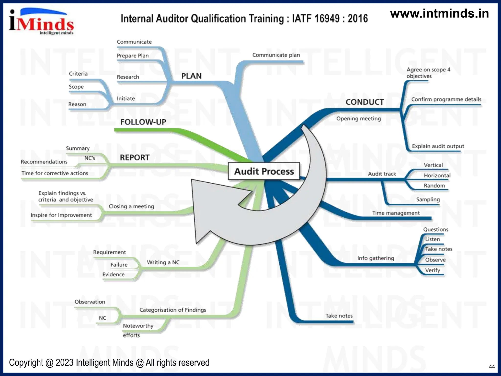 IATF 16949 System Requirements and Understanding.pptx
