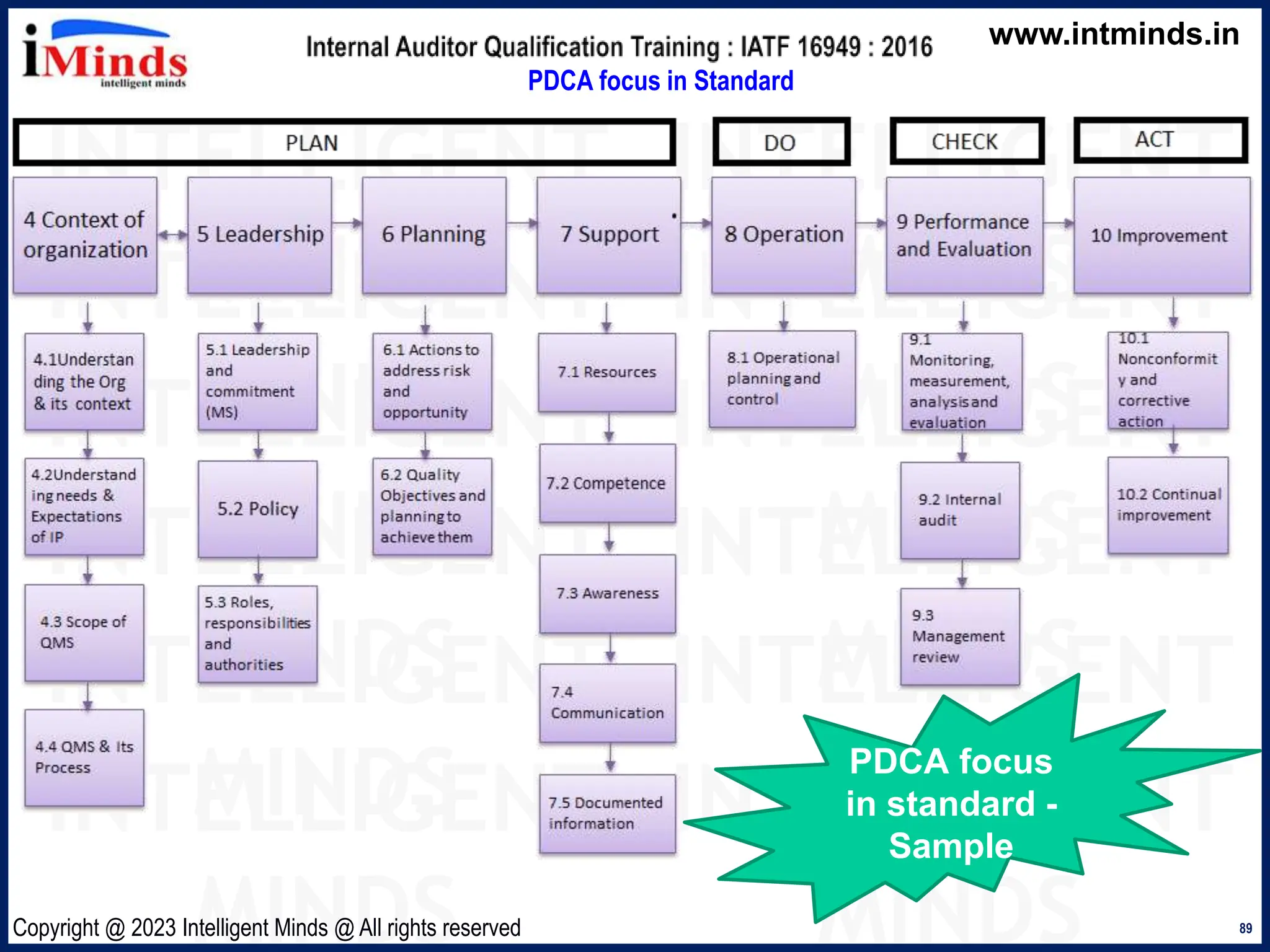 IATF 16949 System Requirements and Understanding.pptx