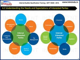 IATF 16949 System Requirements and Understanding.pptx