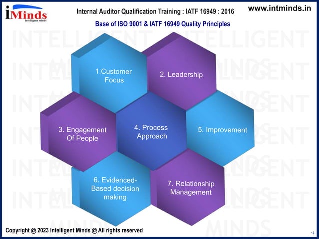 IATF 16949 System Requirements and Understanding.pptx