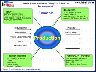 IATF 16949 System Requirements and Understanding.pptx