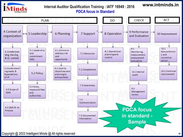 IATF 16949 System Requirements and Understanding.pptx