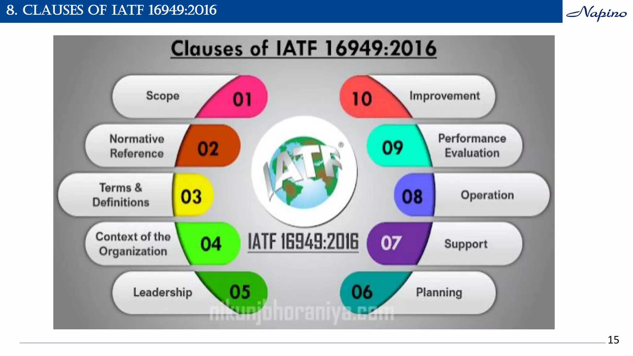 IATF 16949:2016 Clause Modification & Add | PDF