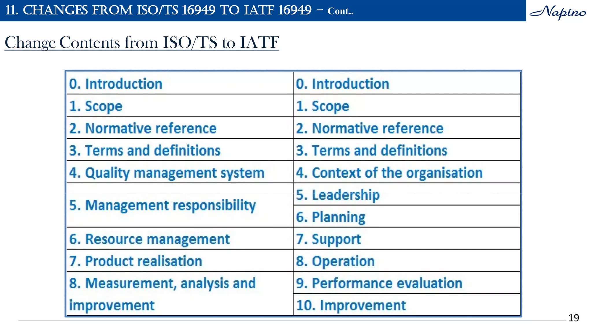 IATF 16949:2016 Clause Modification & Add | PDF
