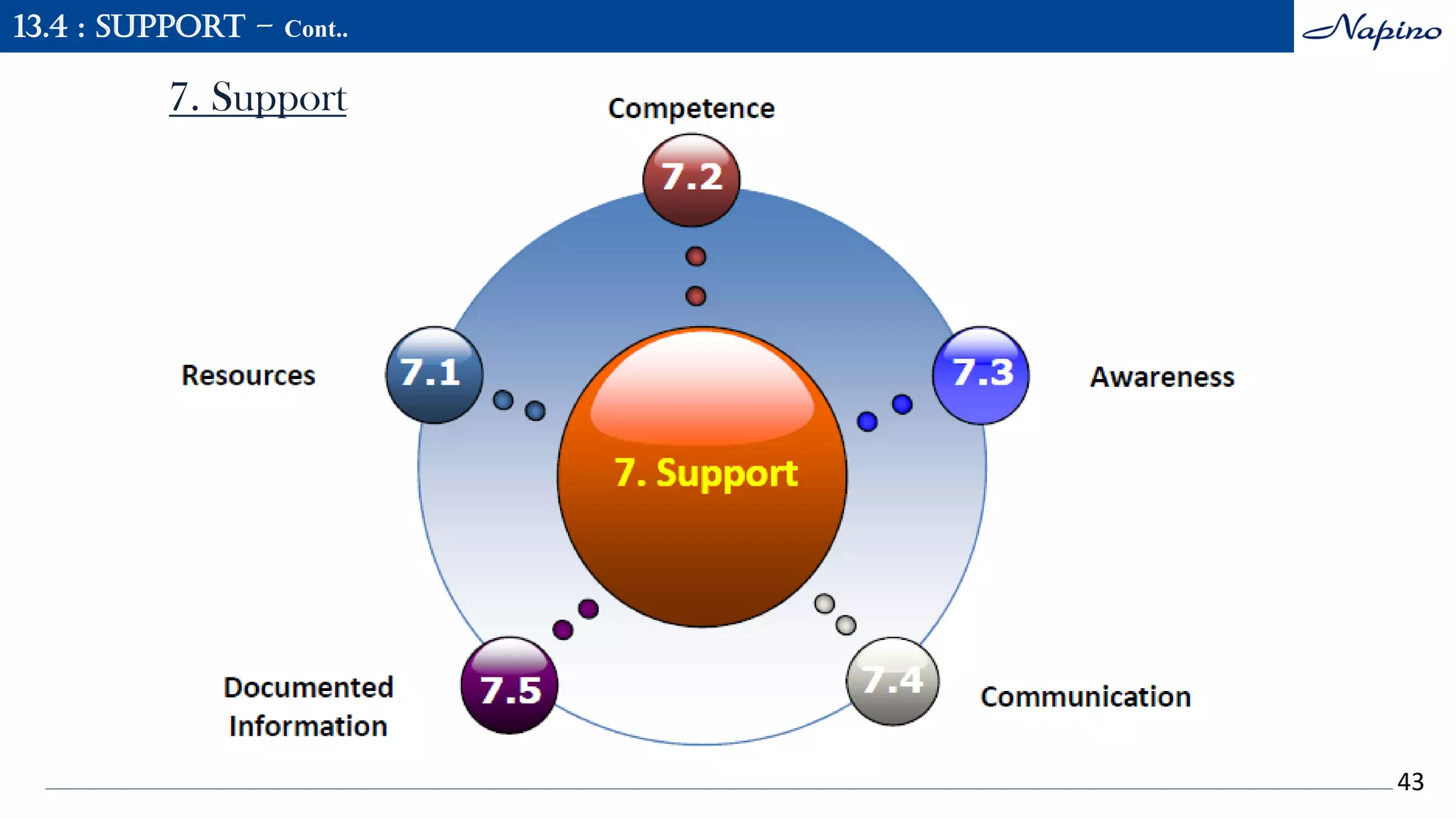 IATF 16949:2016 Clause Modification & Add | PDF