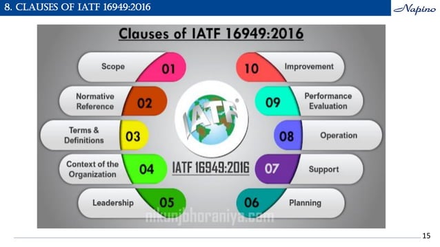 IATF 16949:2016 Clause Modification & Add | PDF