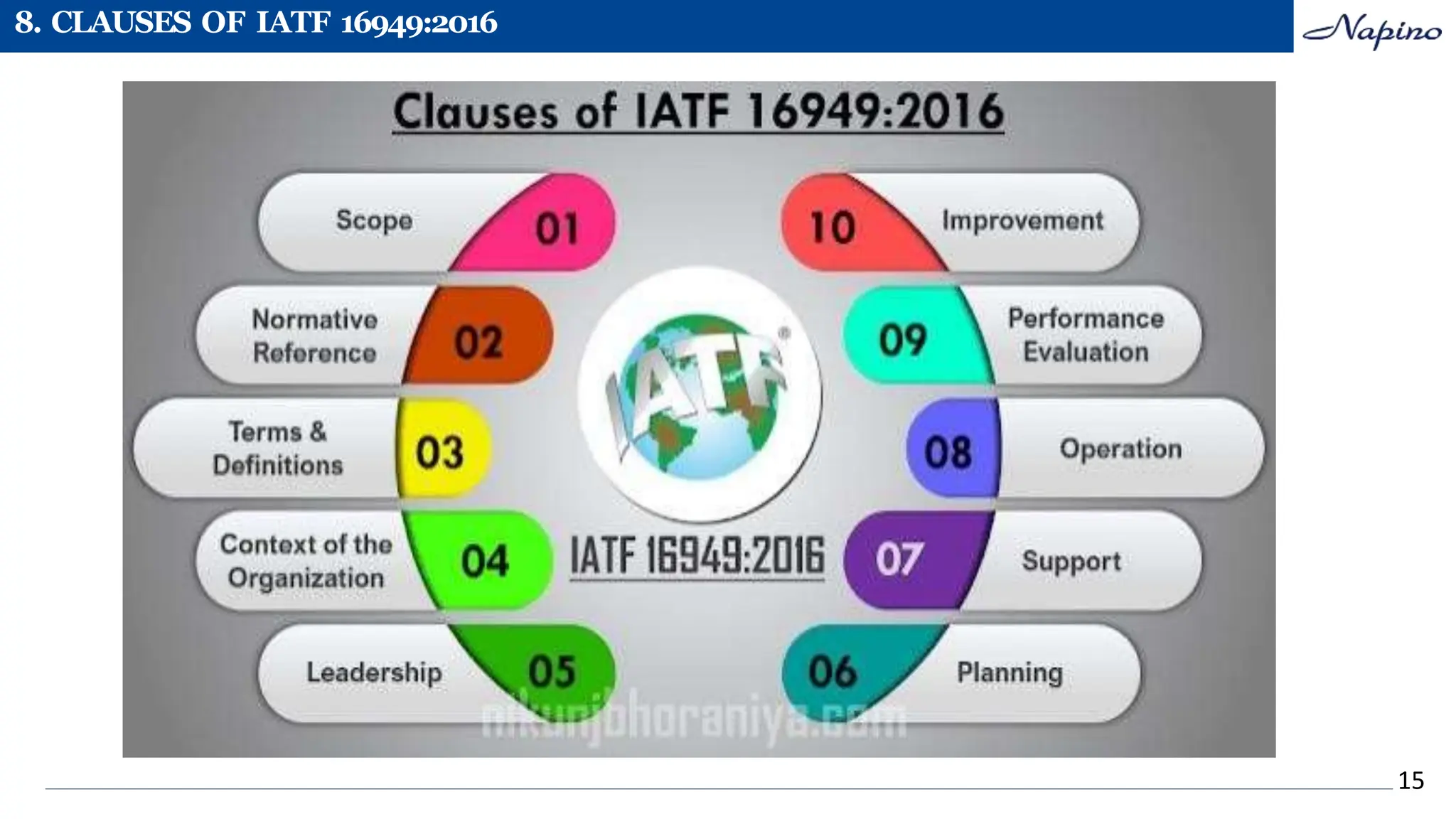 IATF 16949 2016 LAtest version training.pptx