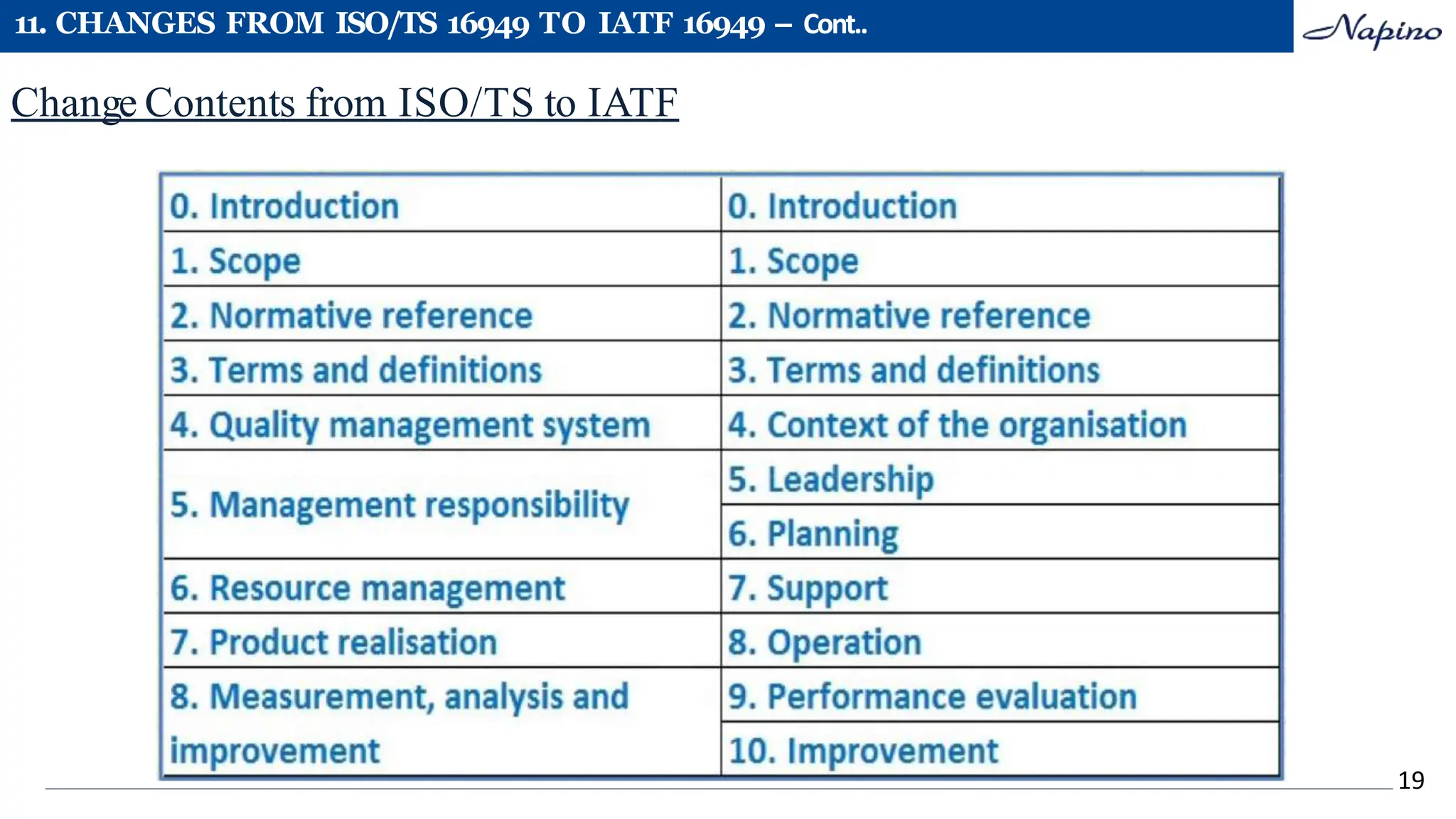 IATF 16949 2016 LAtest version training.pptx