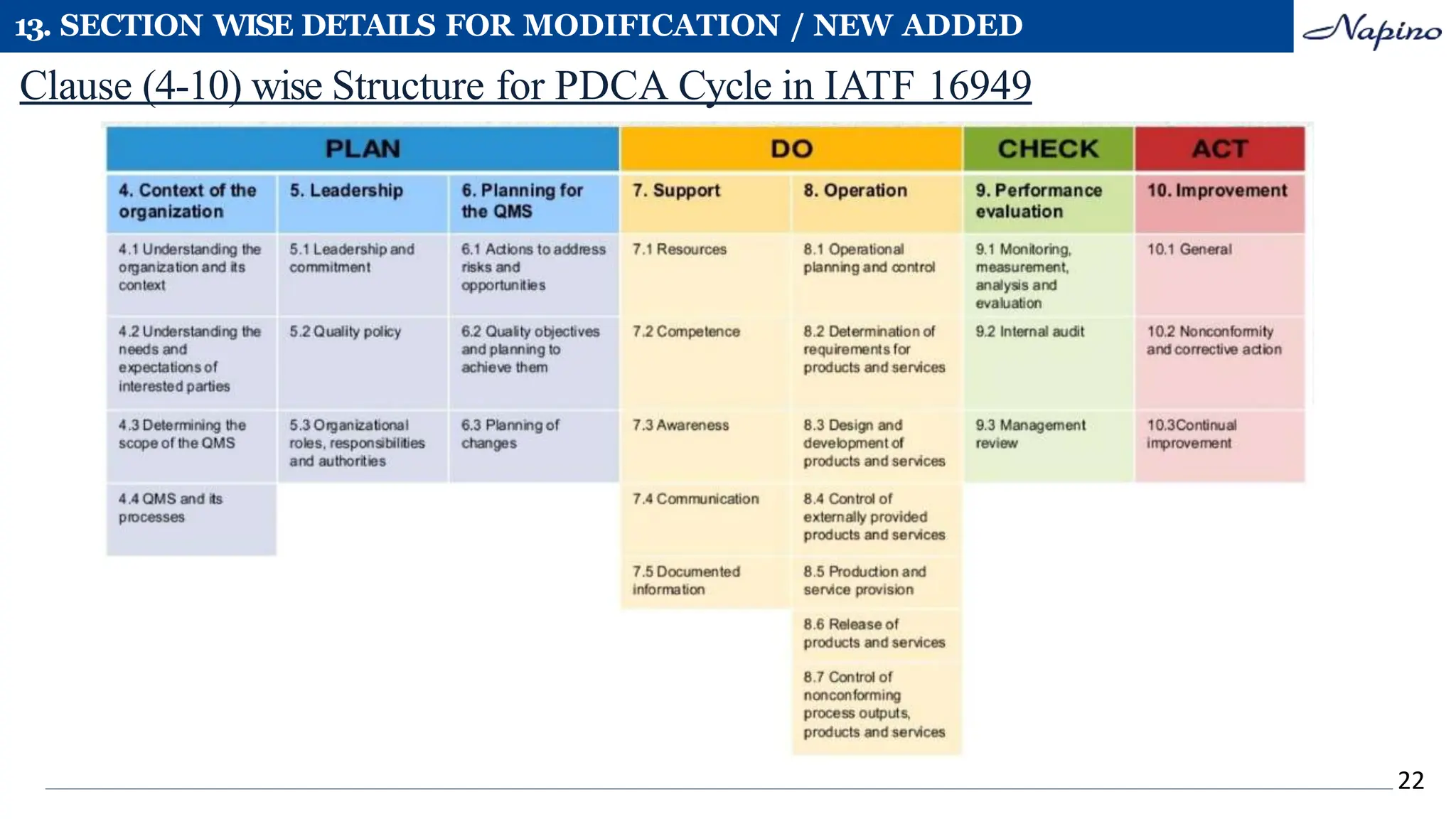 IATF 16949 2016 LAtest version training.pptx