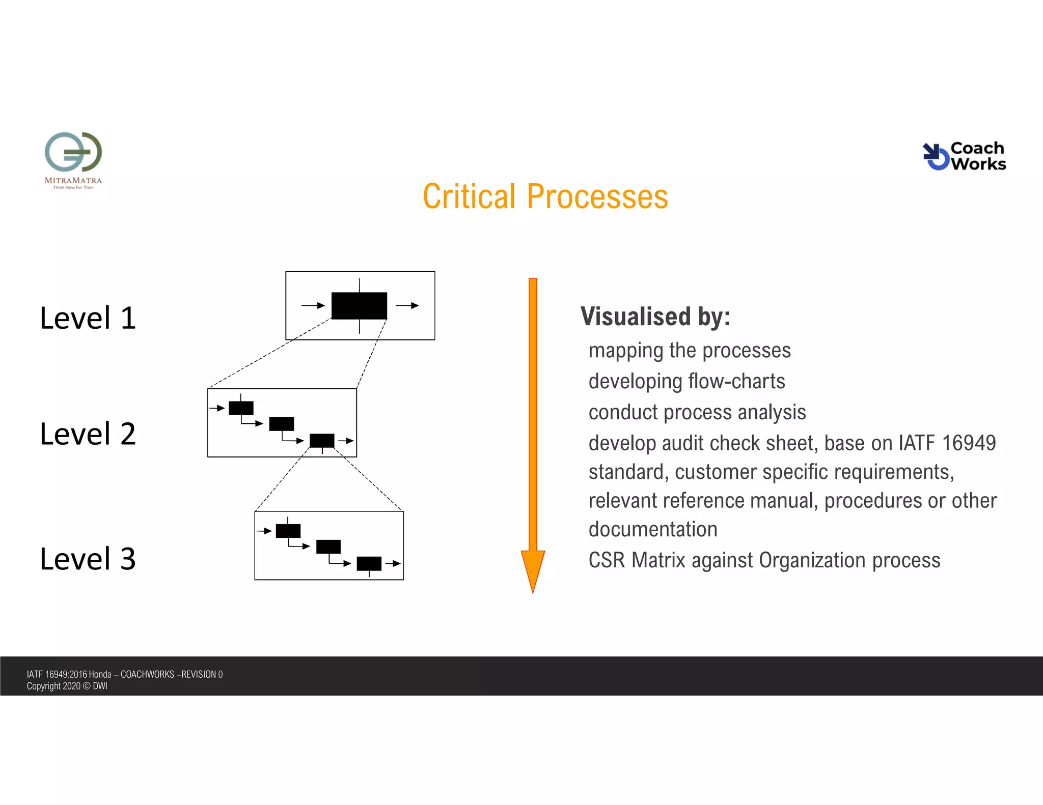 Iatf 16949 honda mitra matra volume 2 | PDF