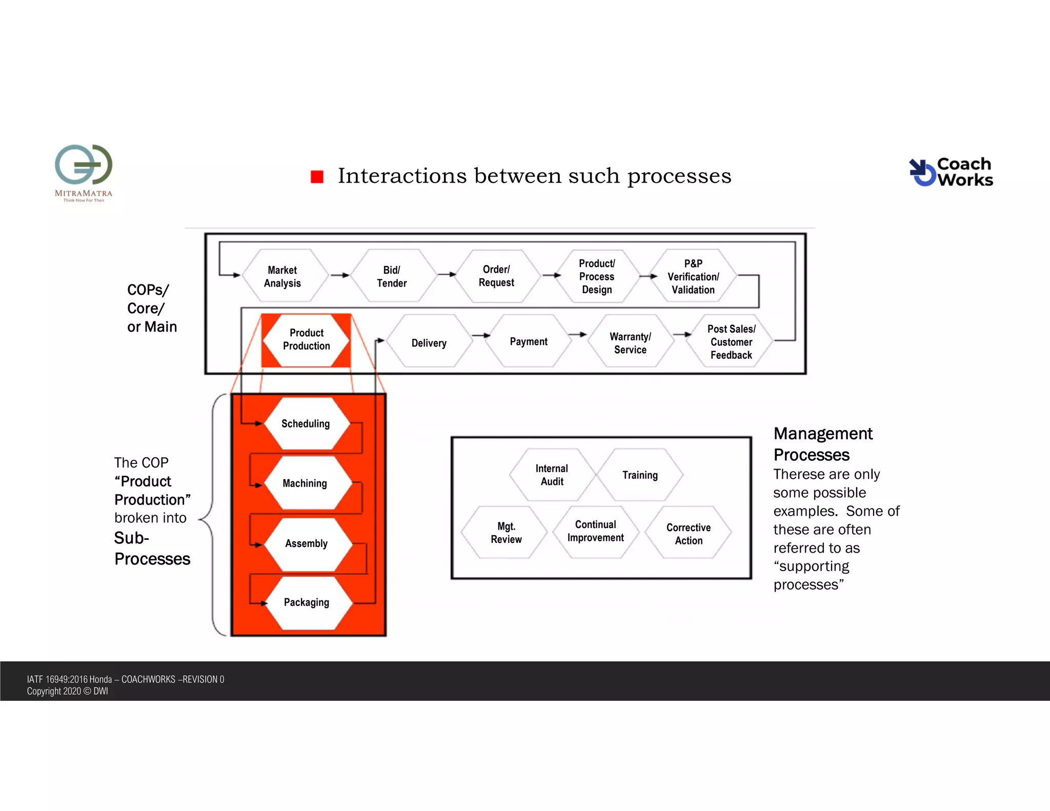 Iatf 16949 honda mitra matra volume 2 | PDF