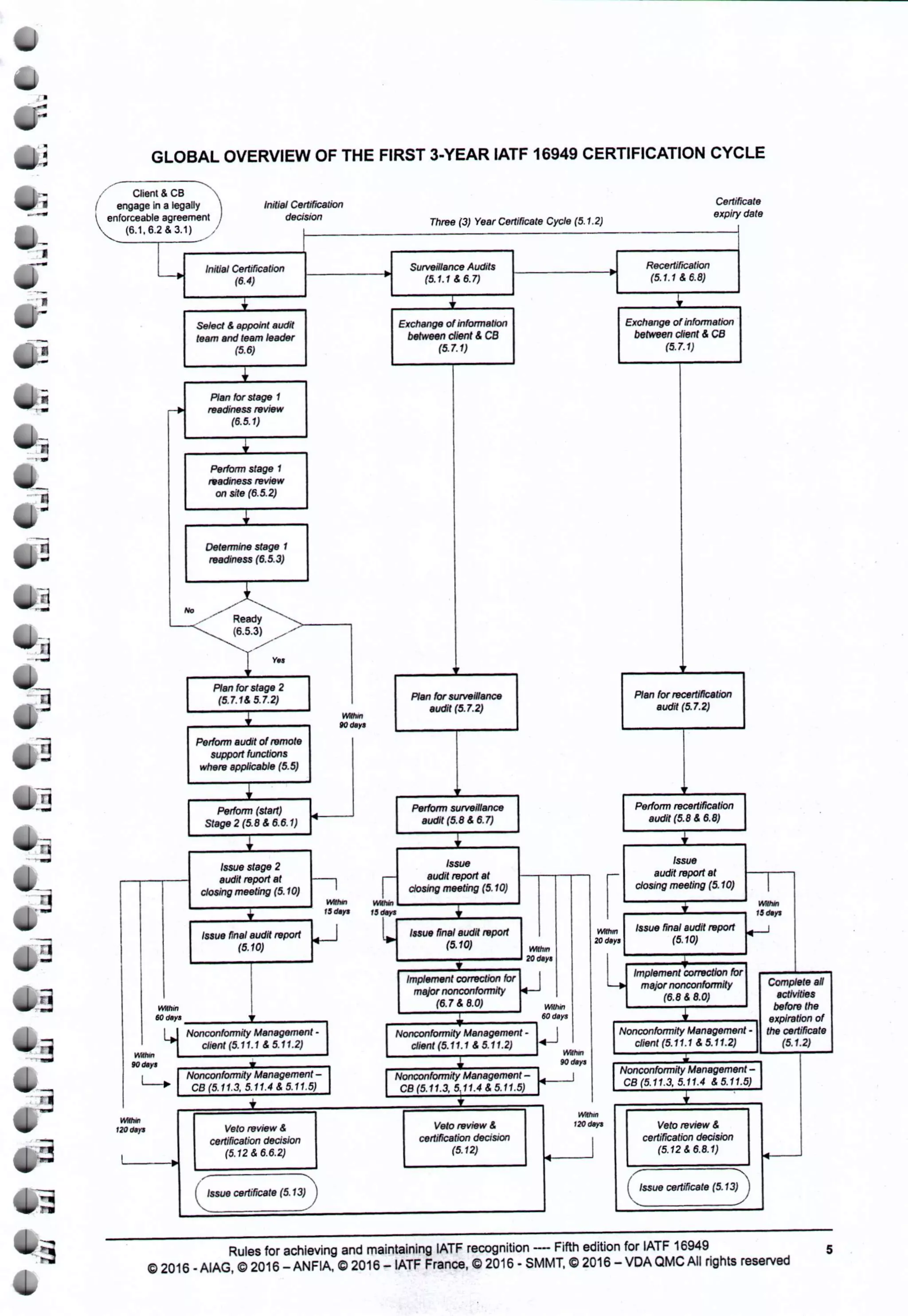 Rules for achieving and maintaining IATF Recognition IATF Rules 5th ...