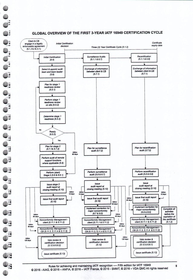 Rules for achieving and maintaining IATF Recognition IATF Rules 5th ...