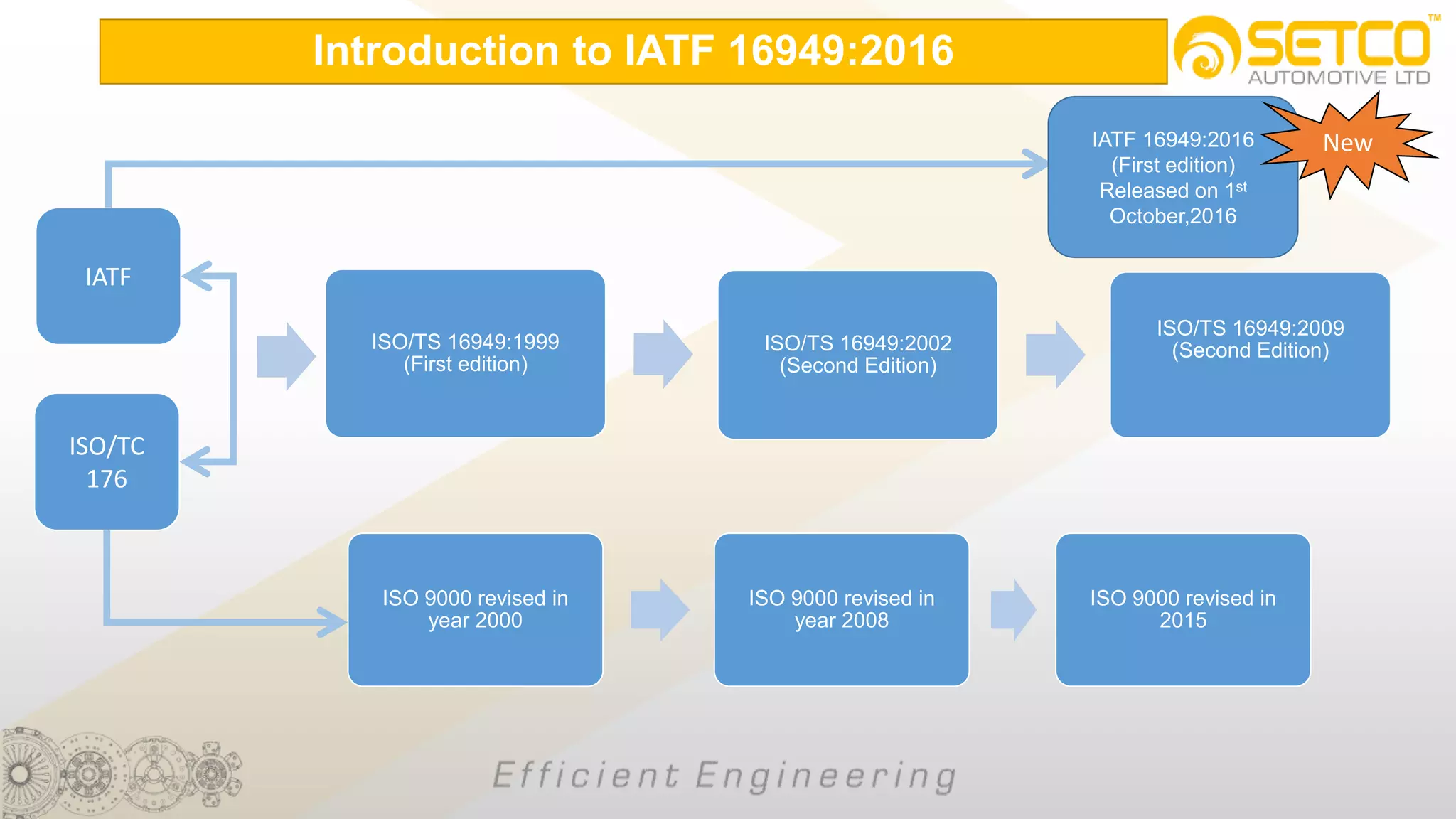 Iatf 16949 training | PPTX
