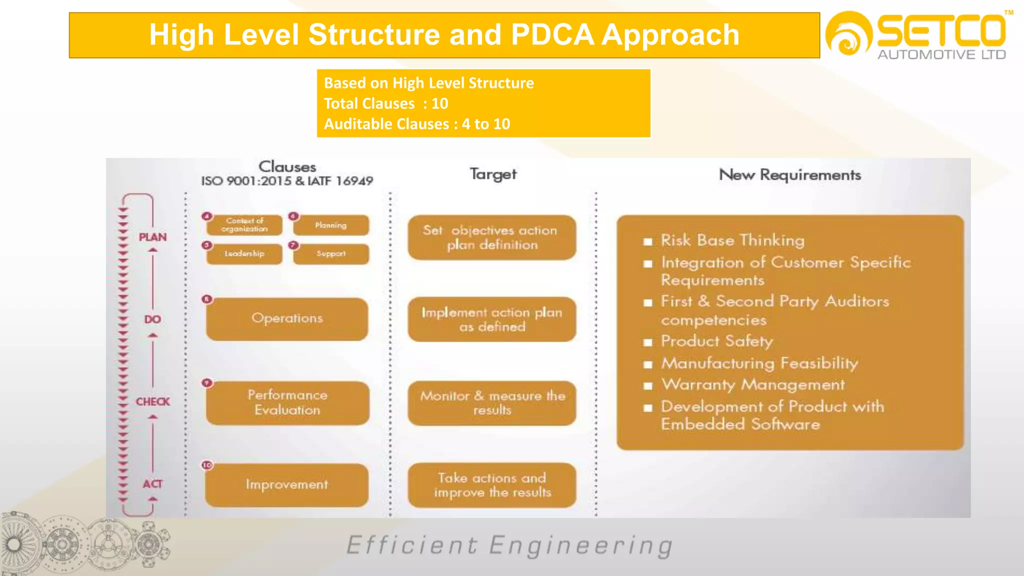 Iatf 16949 training | PPTX
