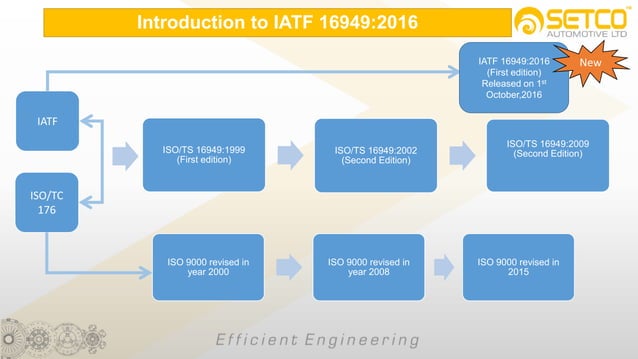 Iatf 16949 training | PPT