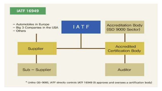 IATF 16949 CLAUSES TRAINING MATERIAL BRIEF | PPTX