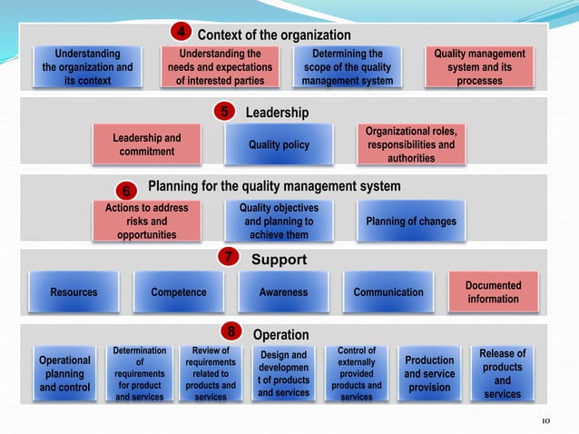 IATF PPT.pdf | Business Administration | Business