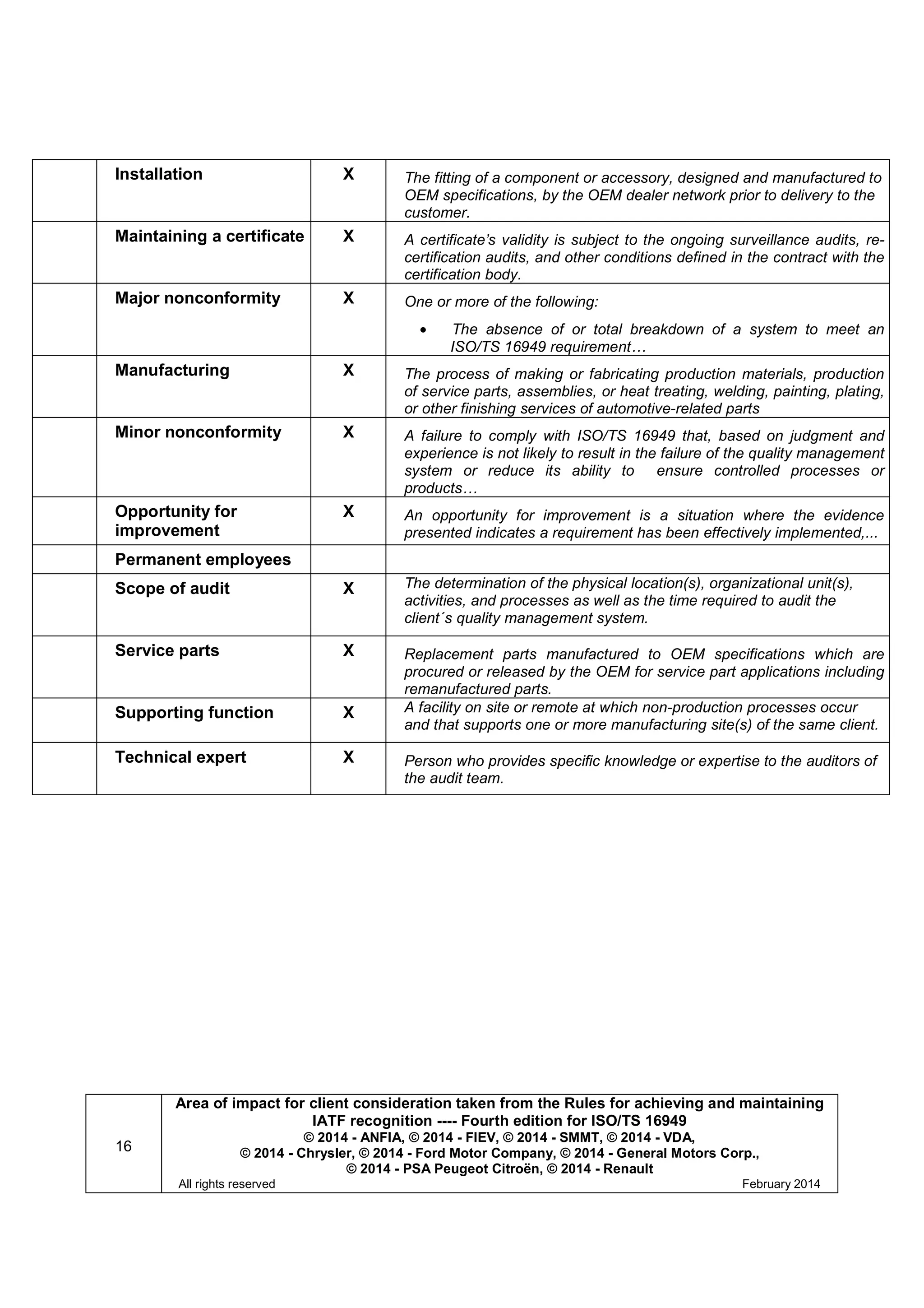 Iatf rules 4th clients requirements 2014 01 28 final | PDF