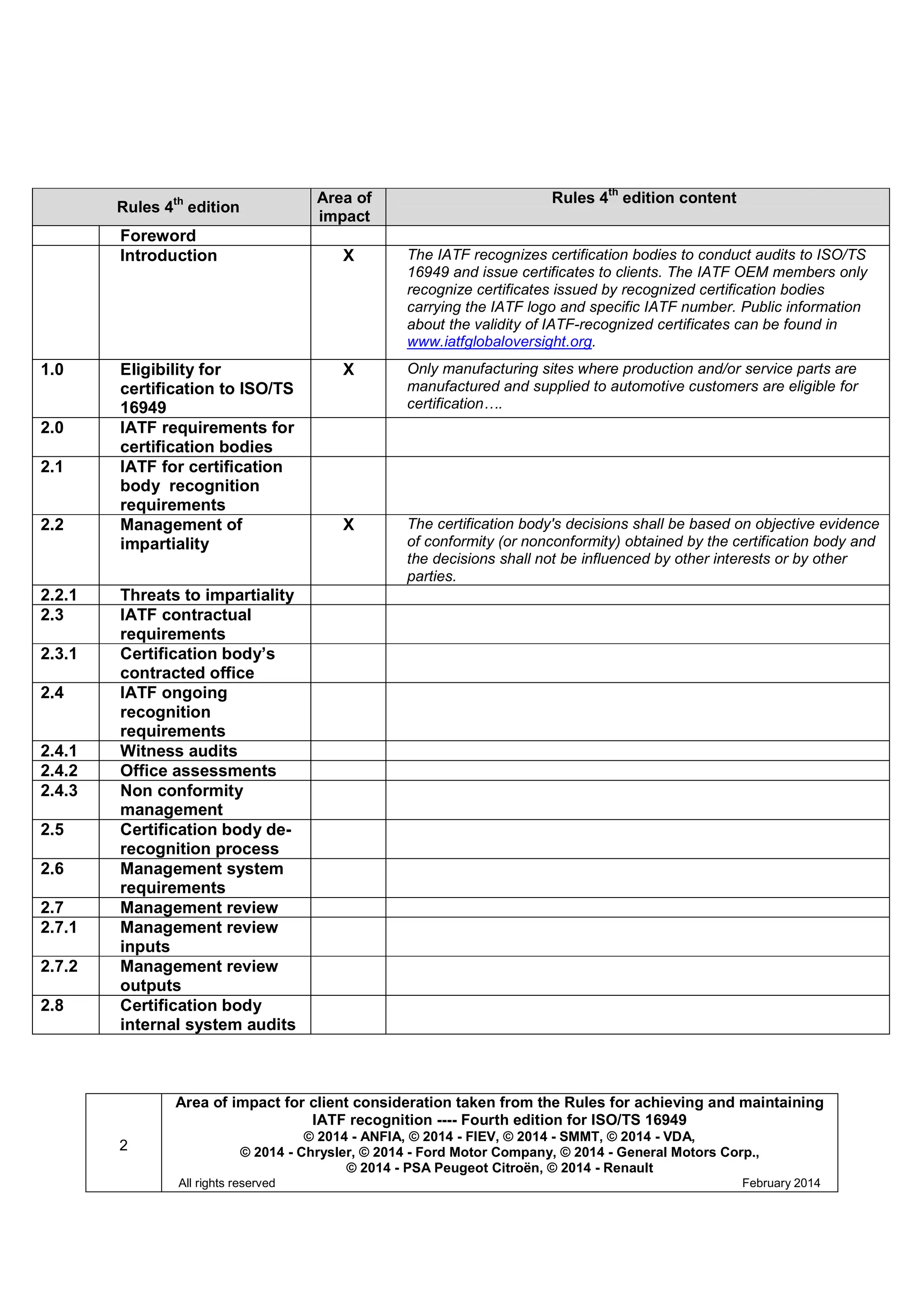 Iatf rules 4th clients requirements 2014 01 28 final | PDF