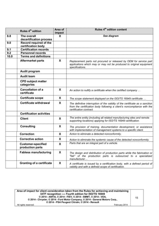 Iatf rules 4th clients requirements 2014 01 28 final | PDF