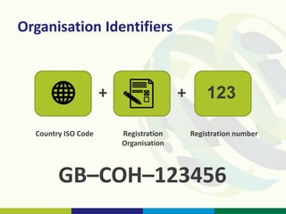 IATI-Technical-Introduction-03112014.ppt