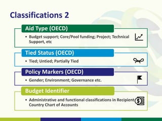 IATI-Technical-Introduction-03112014.ppt