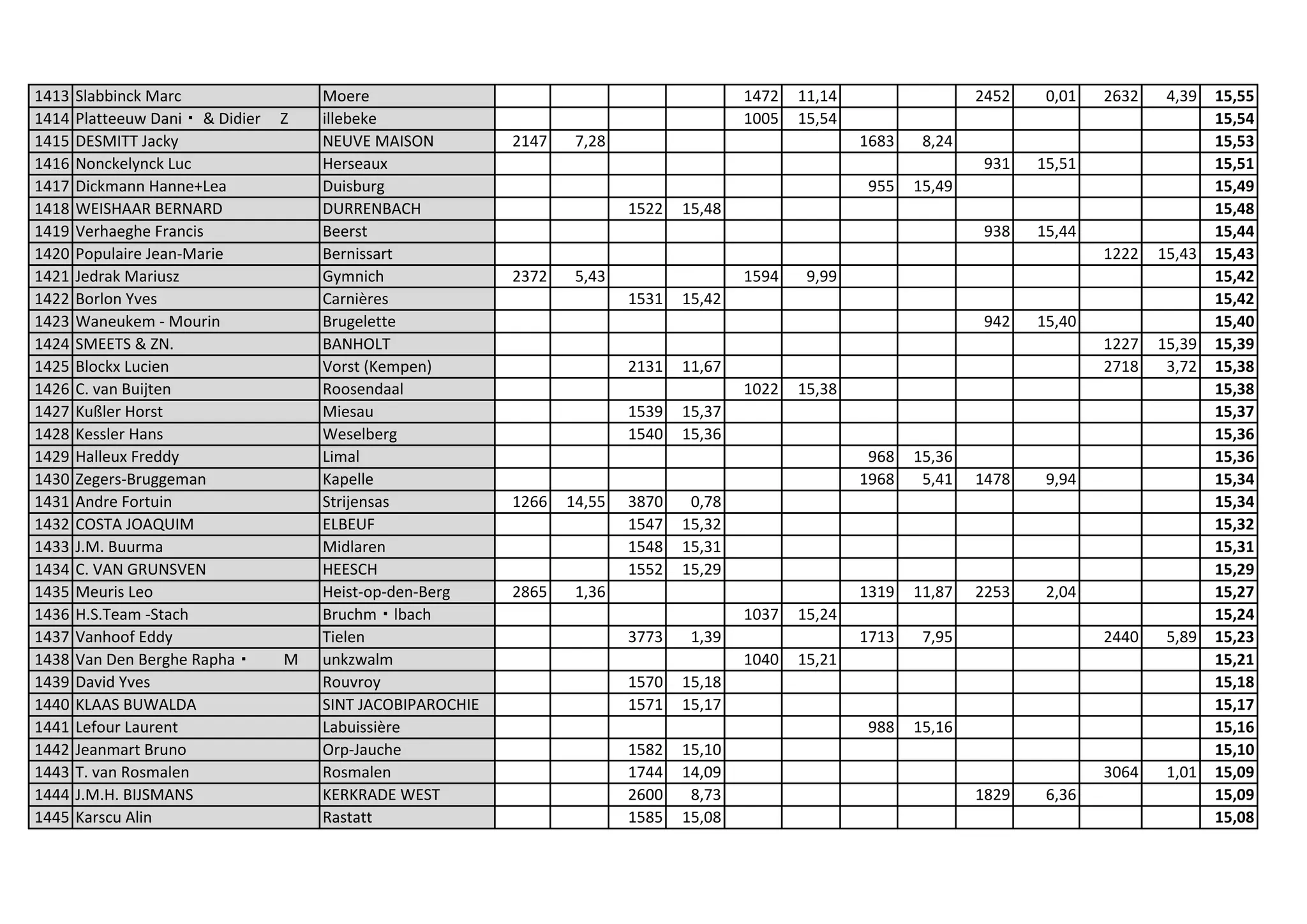 PIPA IATP 2019 Overall Ranking | PDF