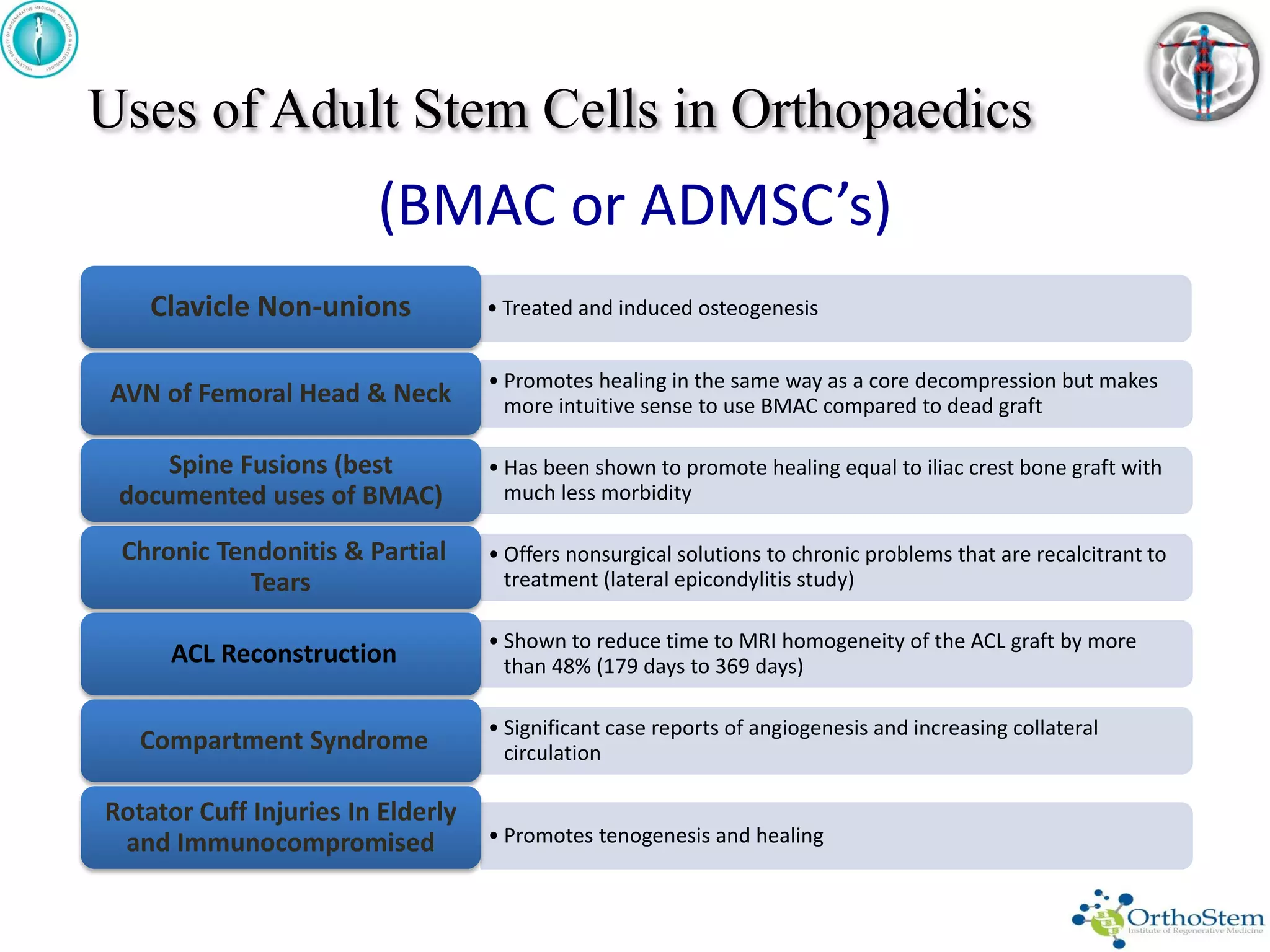 Adult Stem cells in Orthopaedics | PDF
