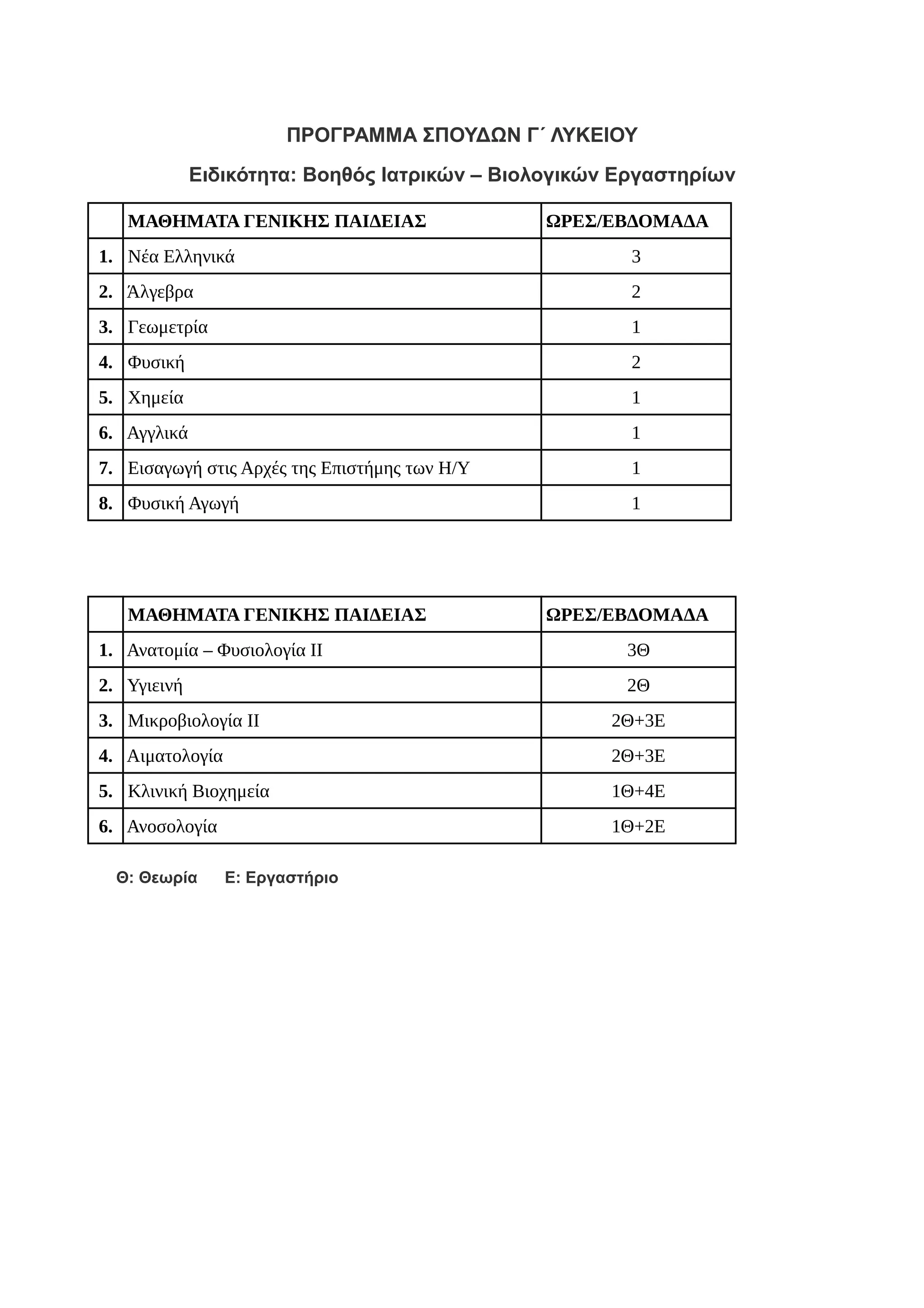 Iatrikon ergastirion | PDF