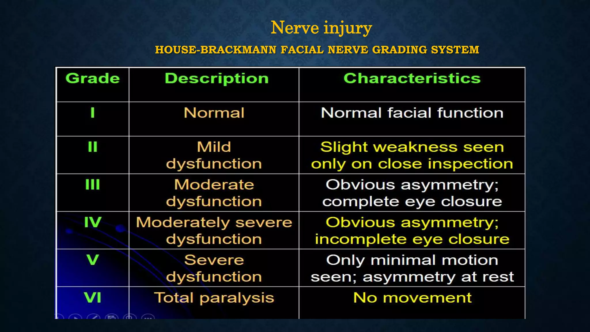 Iatrogenic facial nerve injury | PPTX