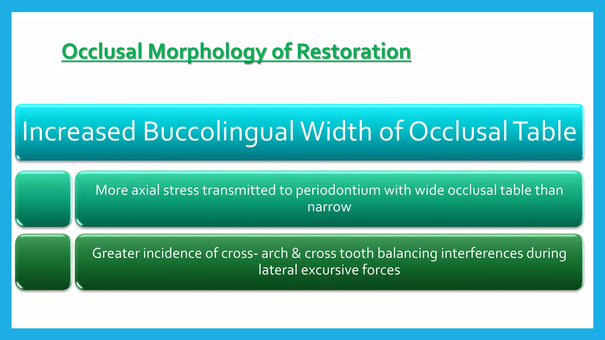 Iatrogenic factors affecting Periodontium | PPTX