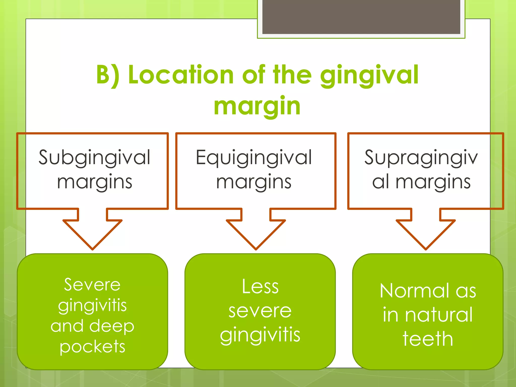 Iatrogenic factors in periodontal disease | PPTX